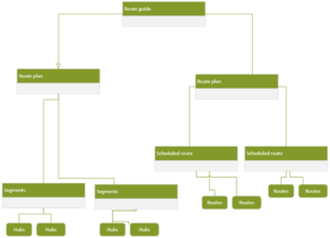 Set up the Transportation Management System in Dynamics 365