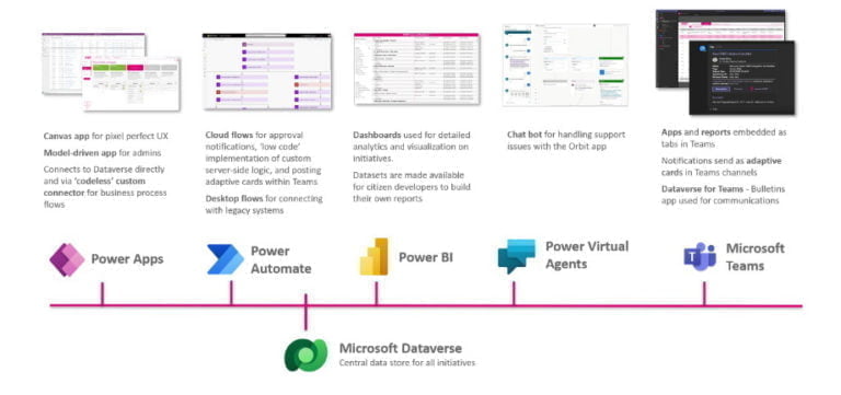 Trusted Microsoft Power Platform Solutions | Ludia Consulting