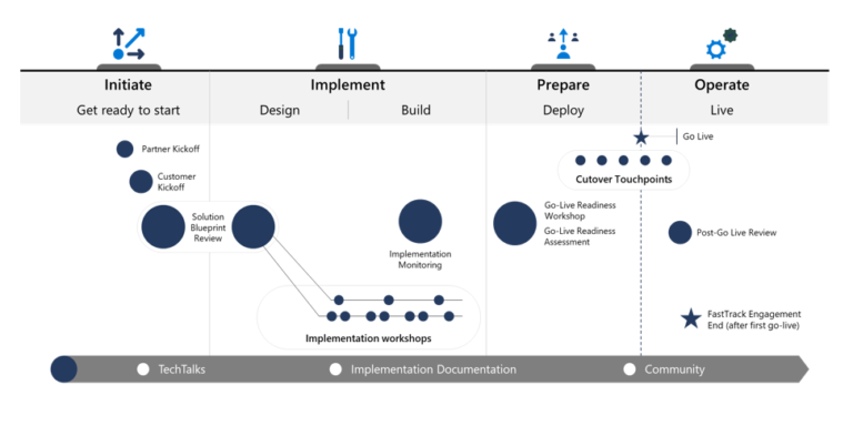 Trusted Dynamics 365 Implementation Partner | Ludia Consulting